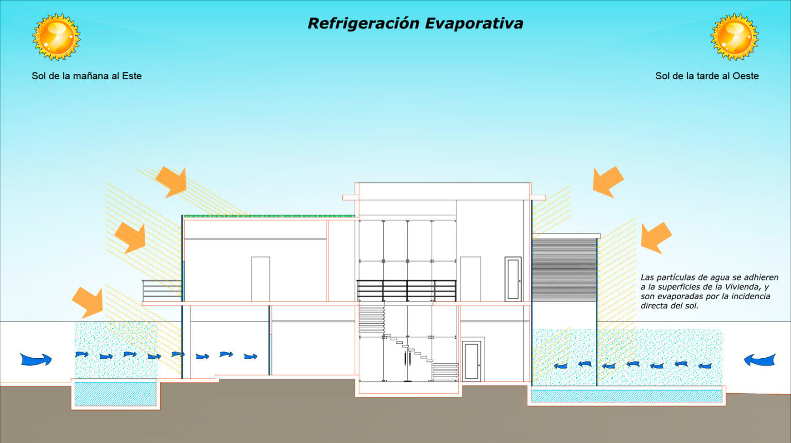Arquitectura Bioclimática: Diseño de Viviendas Sustentables en el Siglo ...